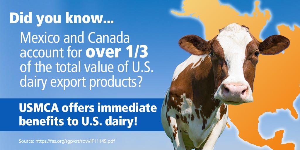 6 new infographics show what USMCA does for the U.S. dairy industry